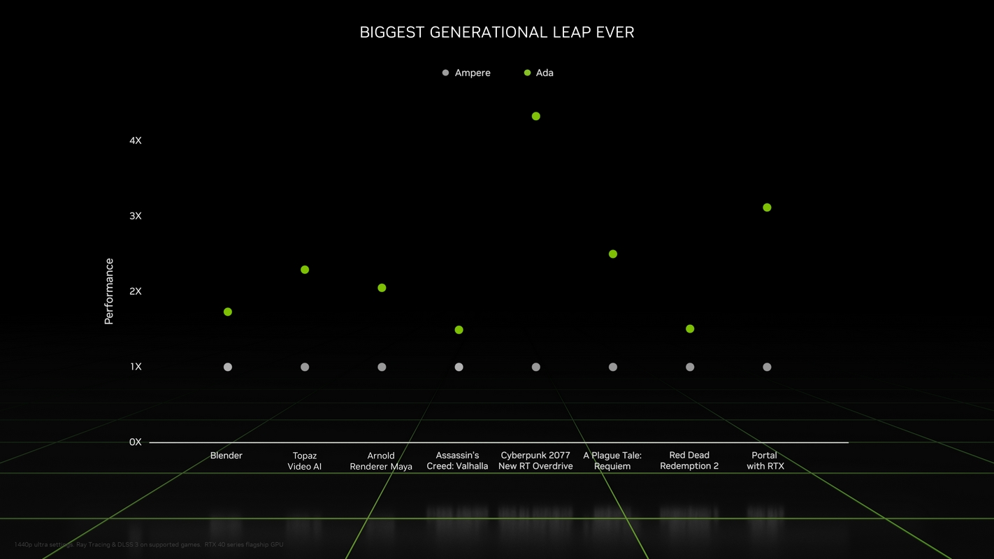 GeForce RTX 40 GPUs for Your Laptop Announced by NVIDIA